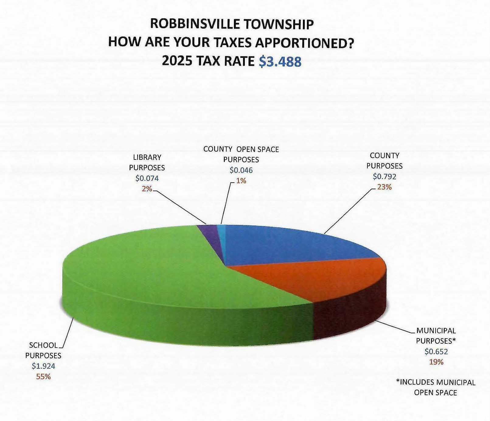Robbinsville Township